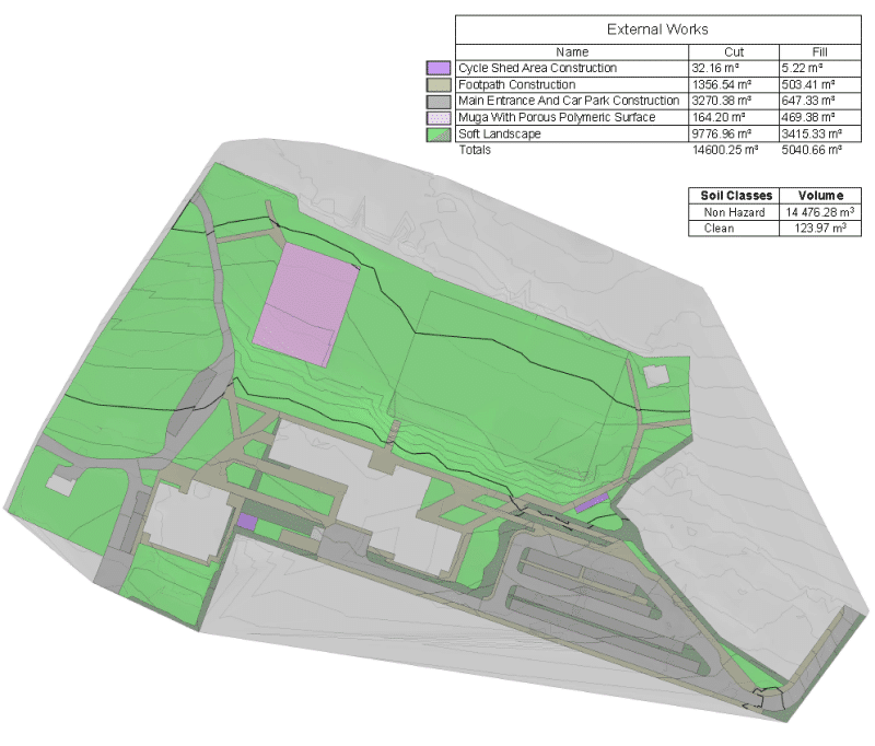 Cut & Fill Calculations | Bimservice – Bimservice BIM engineering